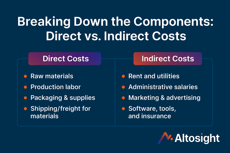 What Is Cost-Plus Pricing? Strategy, Formula & Examples | Altosight