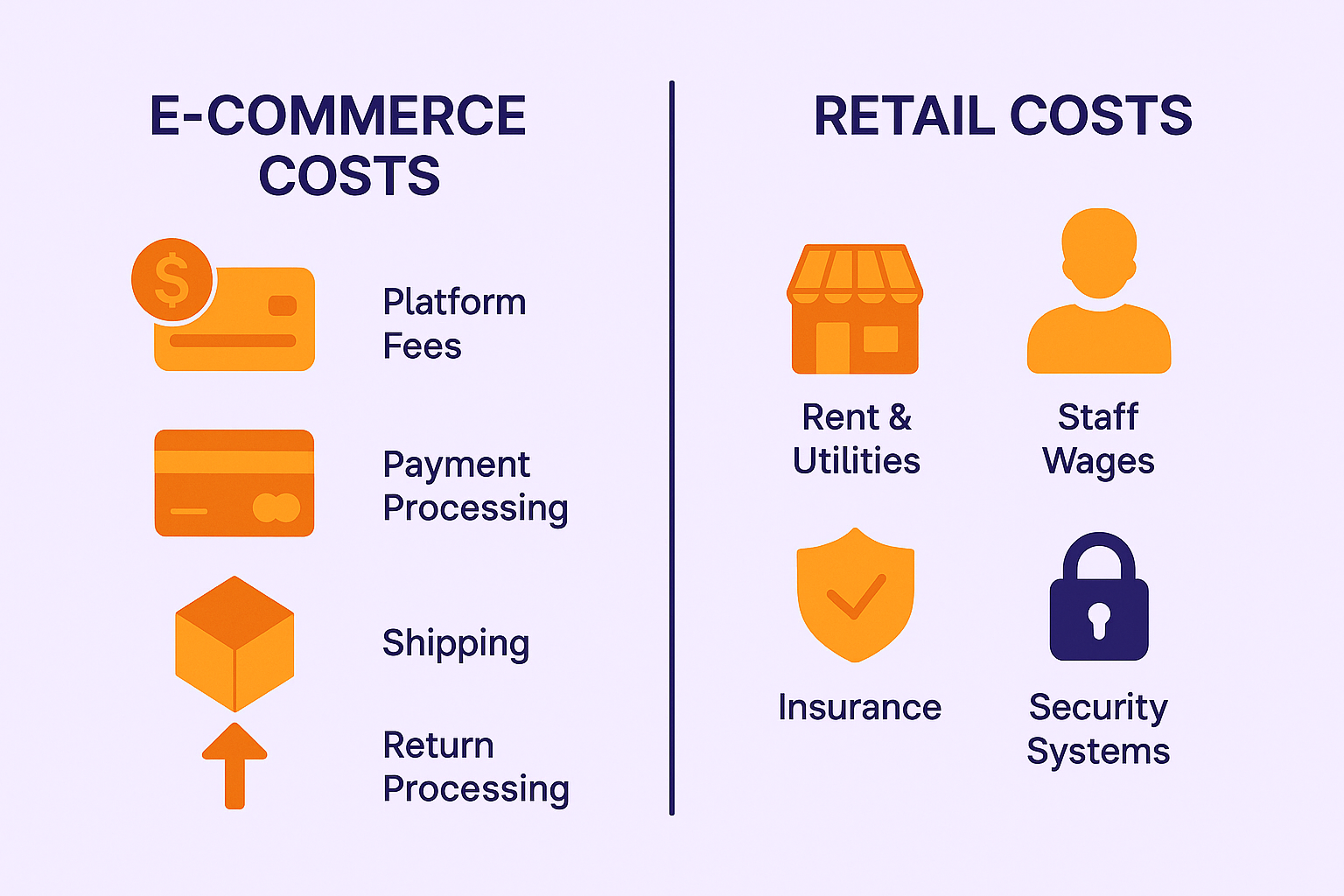 Complete Guide to Markup Pricing: Formulas, Strategies & Examples ...