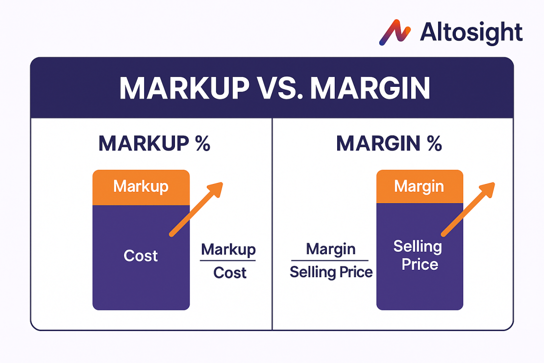 Complete Guide to Markup Pricing: Formulas, Strategies & Examples ...